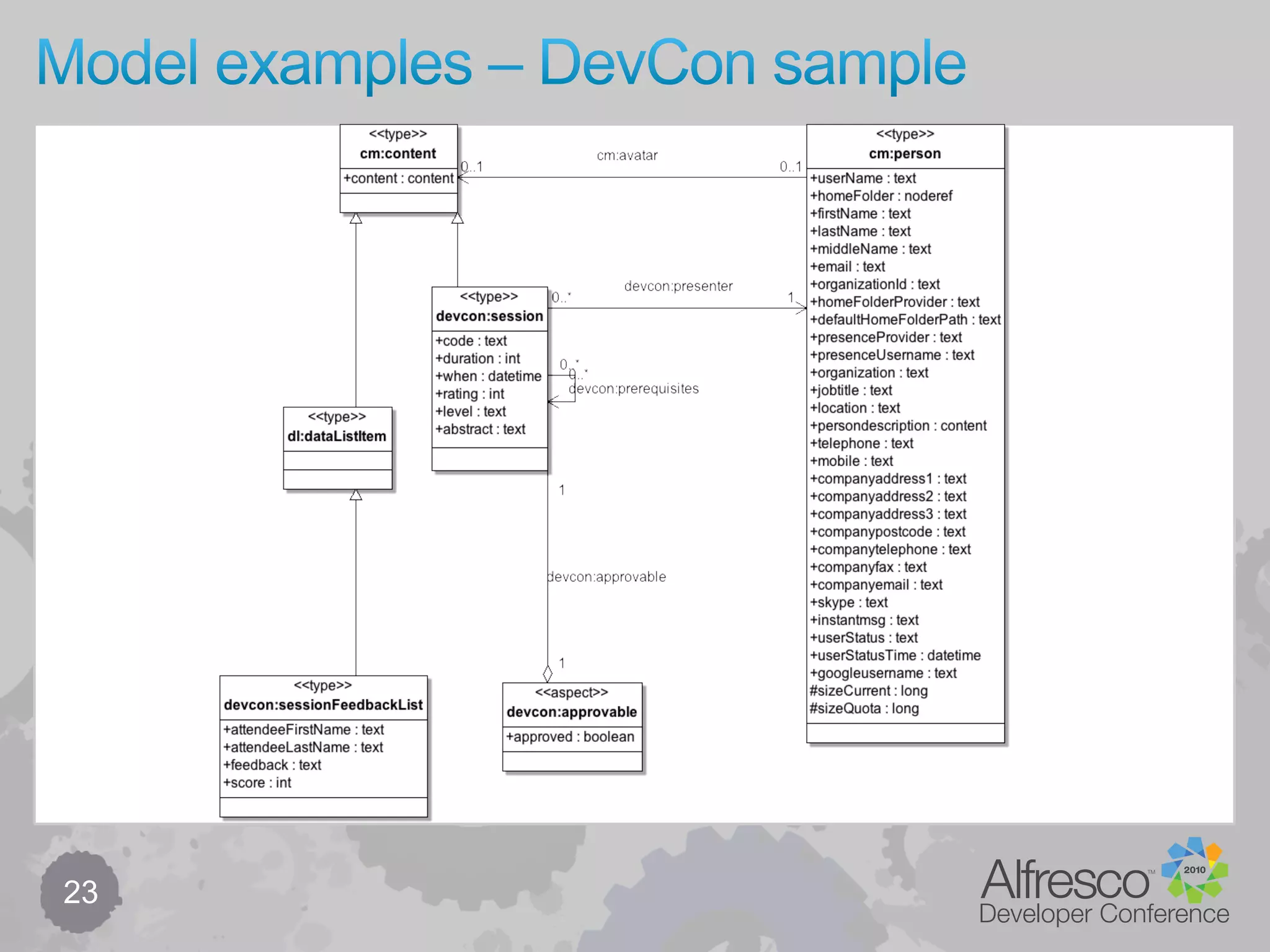 Alfresco Content Modelling and Policy Behaviours | PDF