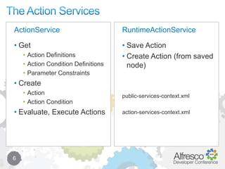 Custom Action Framework | PPTX | Web Development | Internet