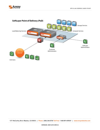 Array Networks Case Study - SoftLayer | PDF | Cloud Computing | Internet