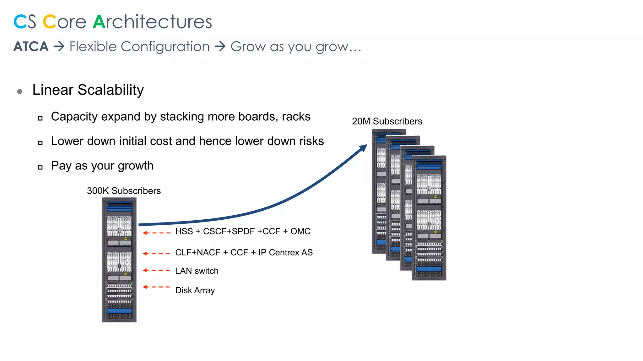 CS-Core Mobile Network (General) | PDF