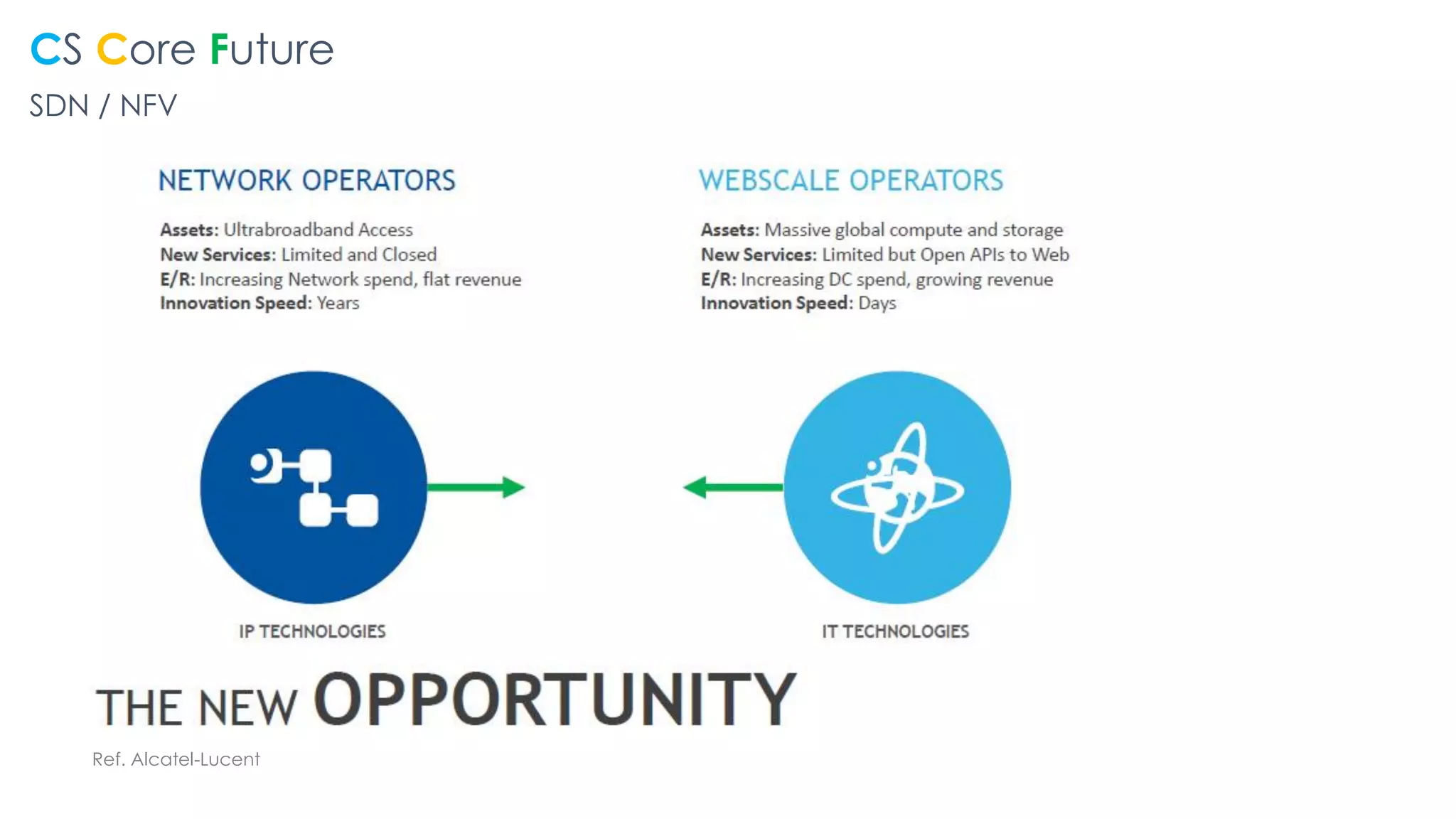 CS-Core Mobile Network (General) | PDF