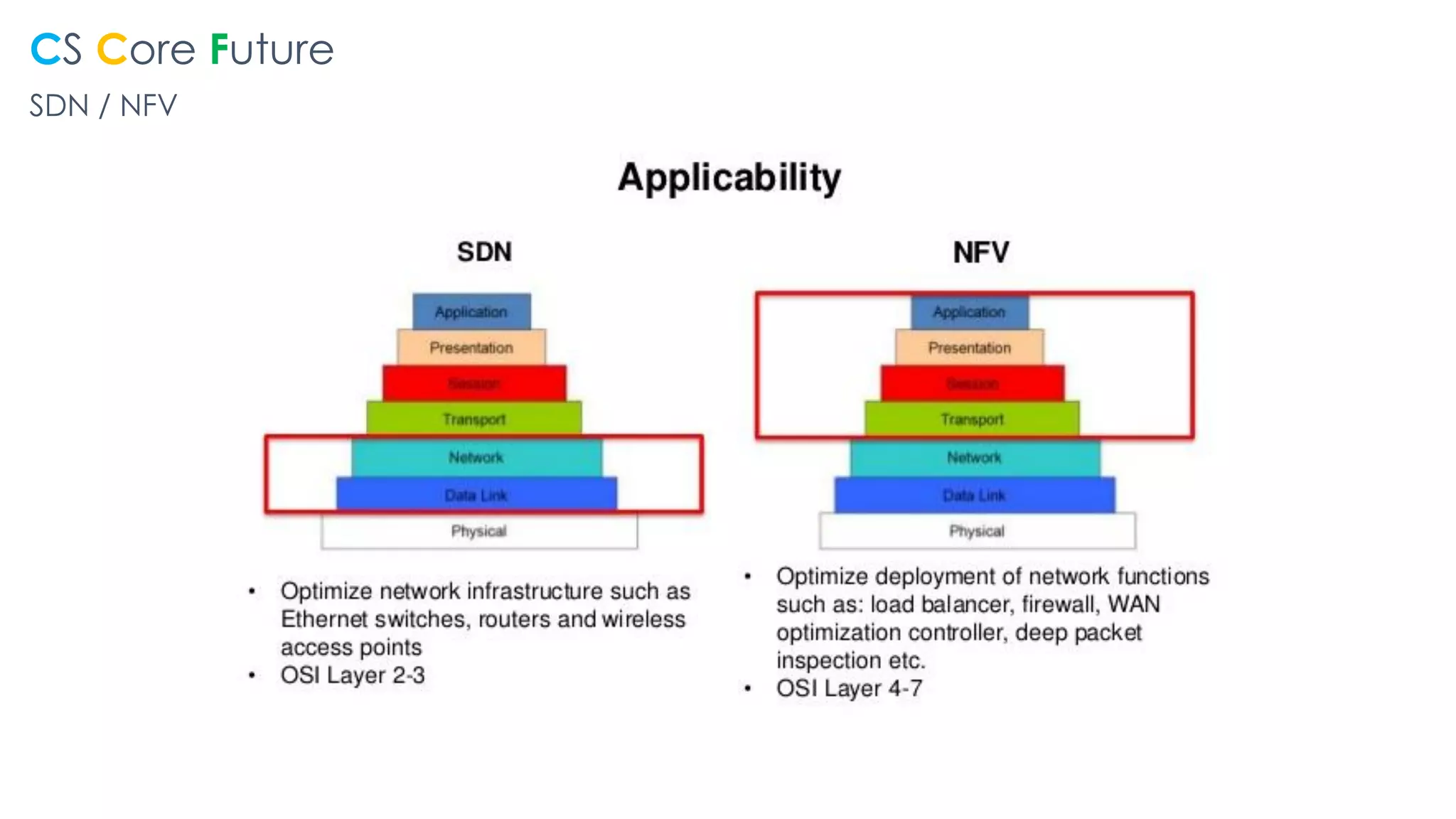 CS-Core Mobile Network (General) | PDF