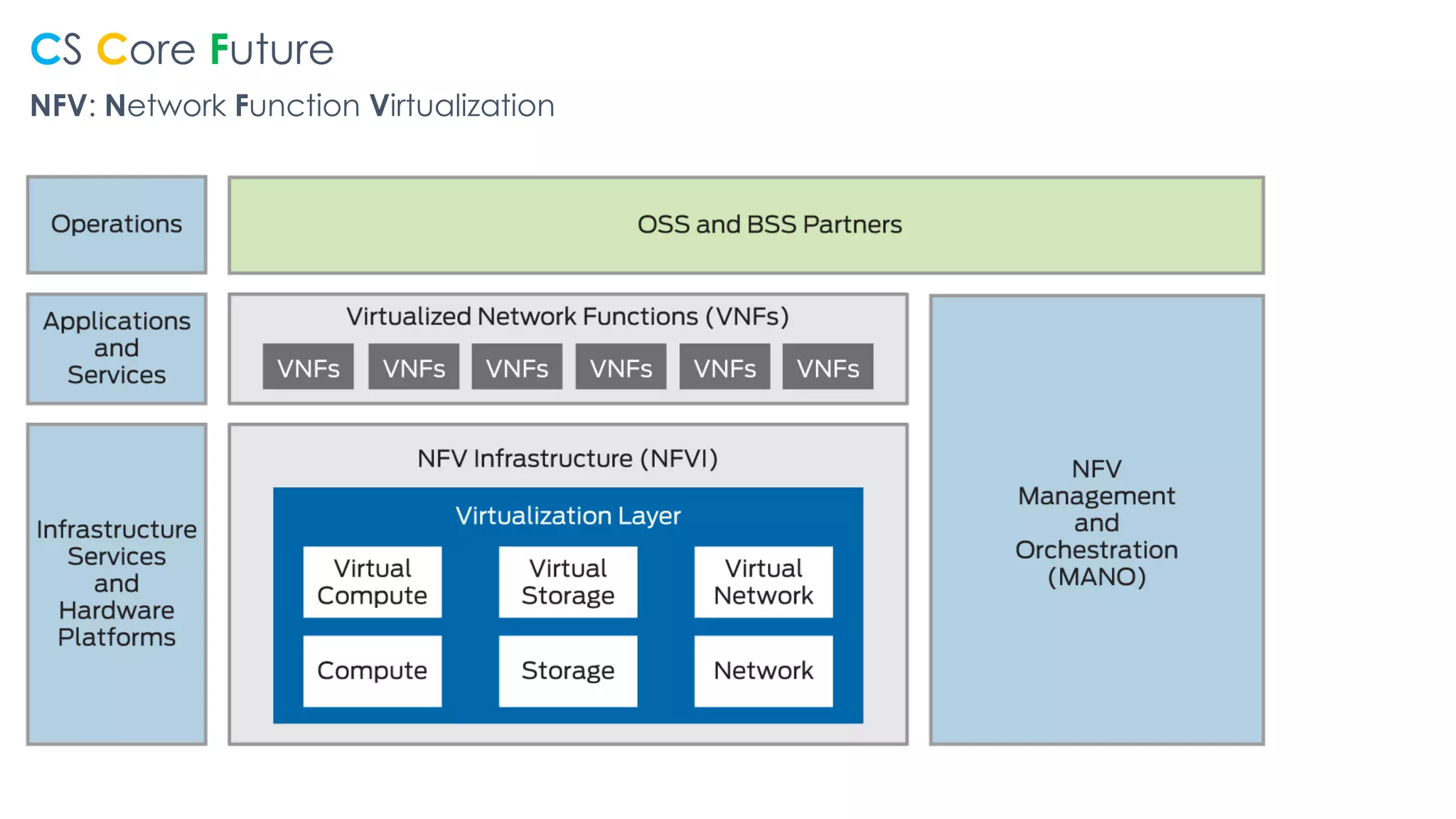 CS-Core Mobile Network (General) | PDF