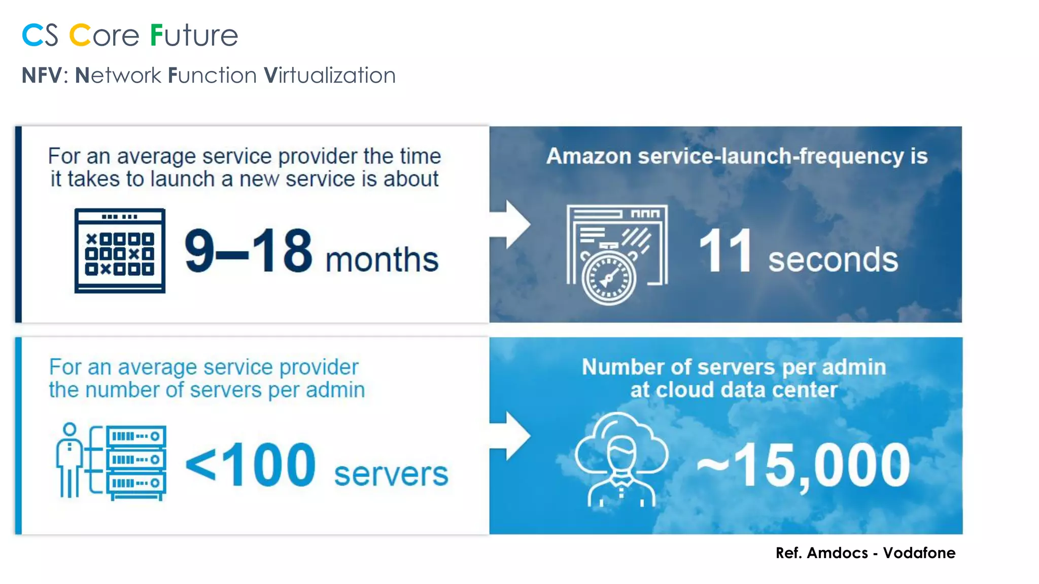 CS-Core Mobile Network (General) | PDF