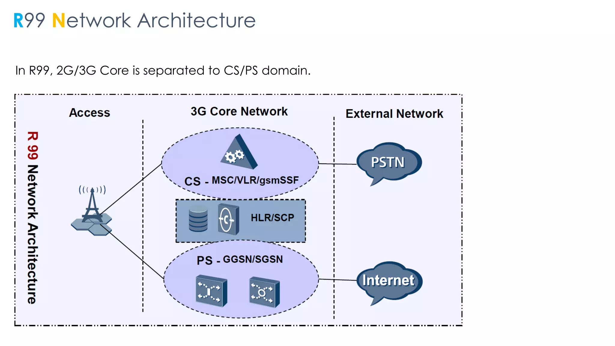 CS-Core Mobile Network (General) | PDF