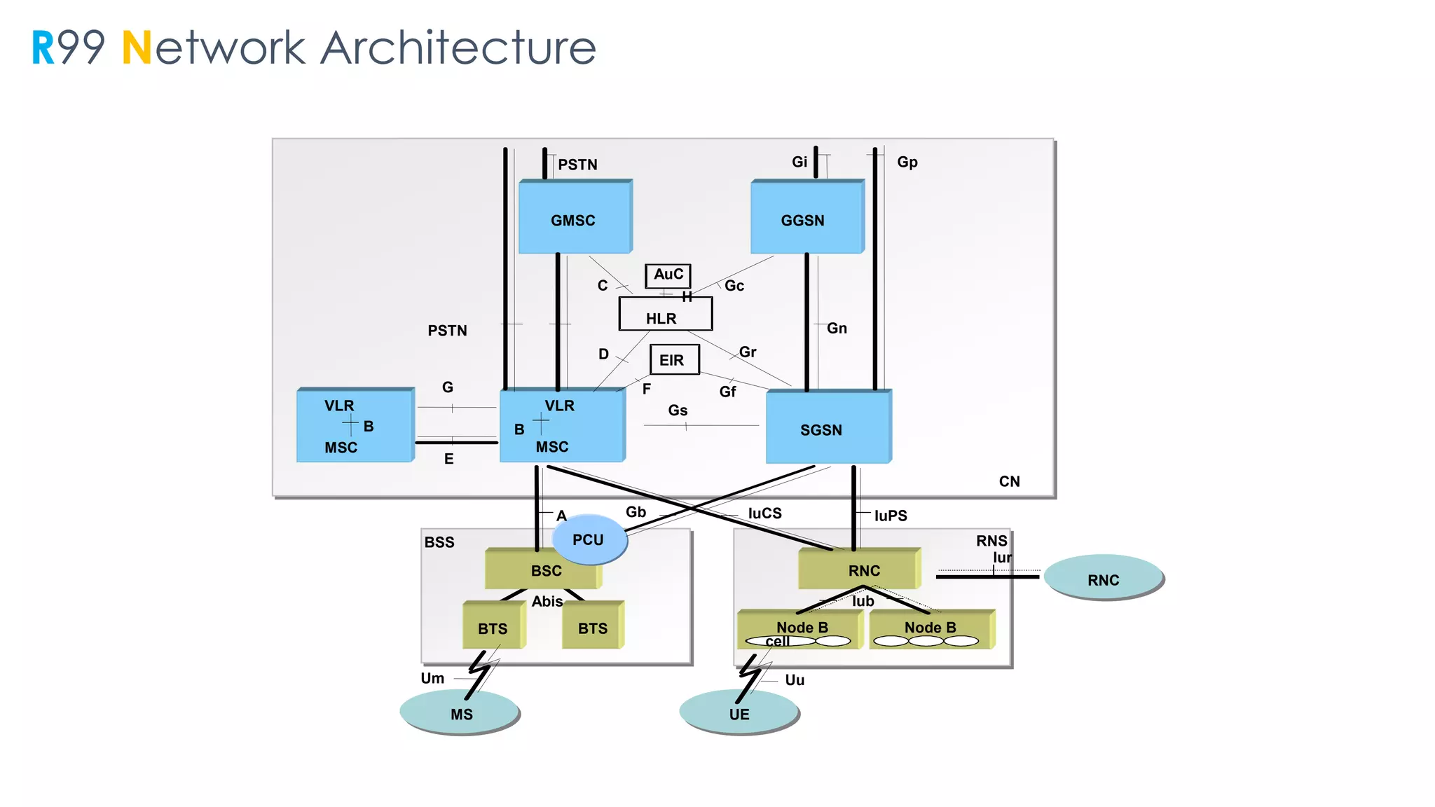 CS-Core Mobile Network (General) | PDF