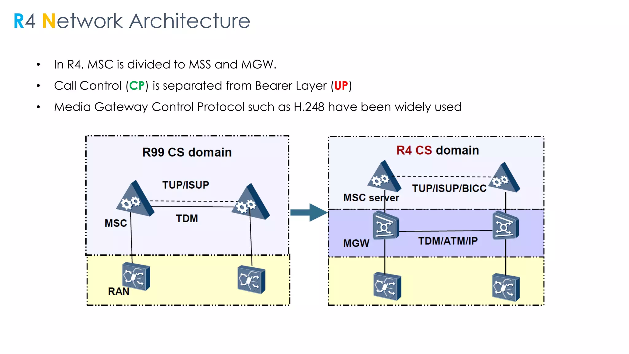 CS-Core Mobile Network (General) | PDF