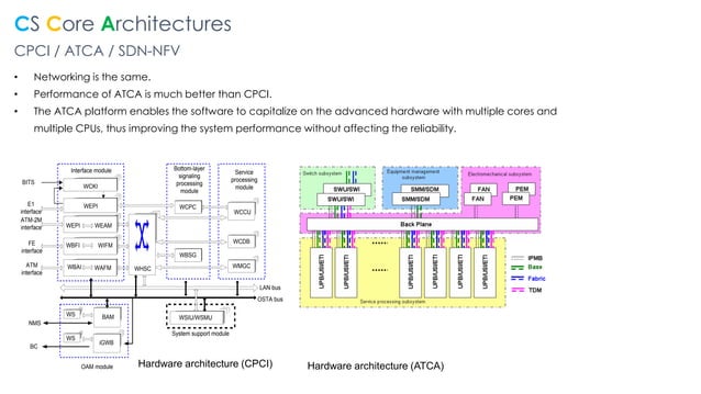 CS-Core Mobile Network (General) | PDF