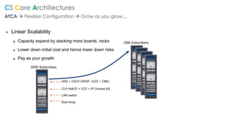 CS-Core Mobile Network (General) | PDF