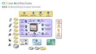 CS-Core Mobile Network (General) | PDF