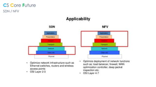 CS-Core Mobile Network (General) | PDF