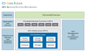 CS-Core Mobile Network (General) | PDF
