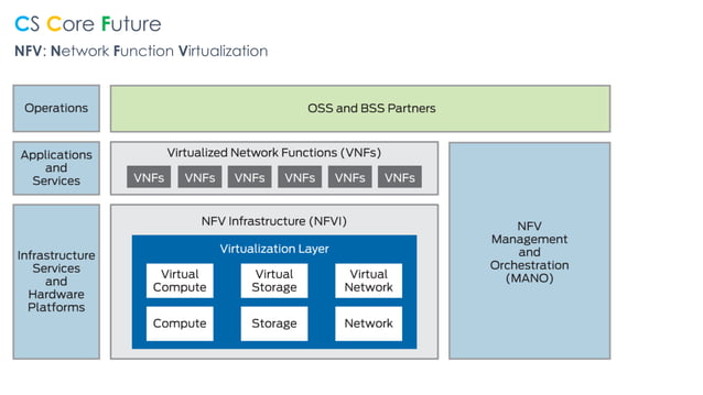 CS-Core Mobile Network (General) | PDF