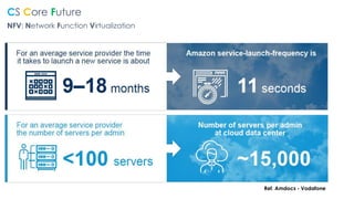 CS-Core Mobile Network (General) | PDF