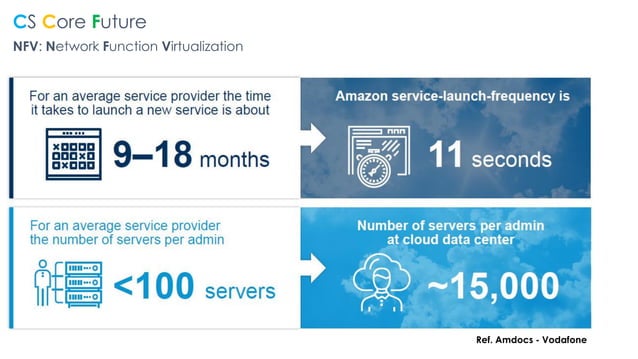 CS-Core Mobile Network (General) | PDF