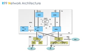 CS-Core Mobile Network (General) | PDF