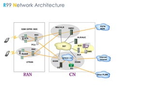 CS-Core Mobile Network (General) | PDF