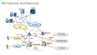 CS-Core Mobile Network (General) | PDF