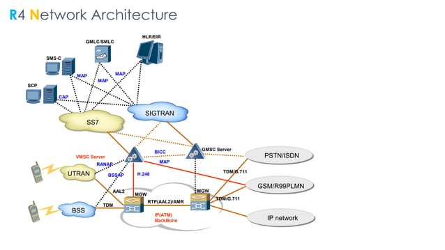 CS-Core Mobile Network (General) | PDF