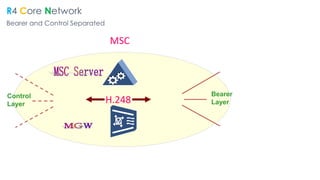 CS-Core Mobile Network (General) | PDF