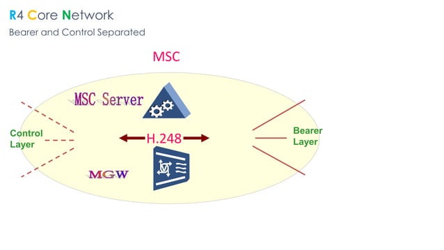 CS-Core Mobile Network (General) | PDF