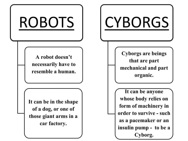 CS- CYBORG.pptx