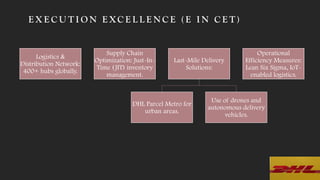 Analyzing DHL through the CET Framework.pptx