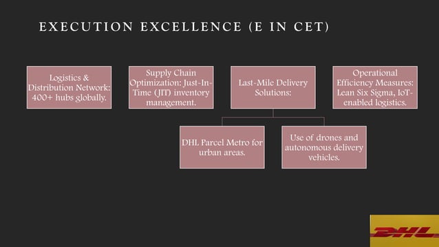 Analyzing DHL through the CET Framework.pptx