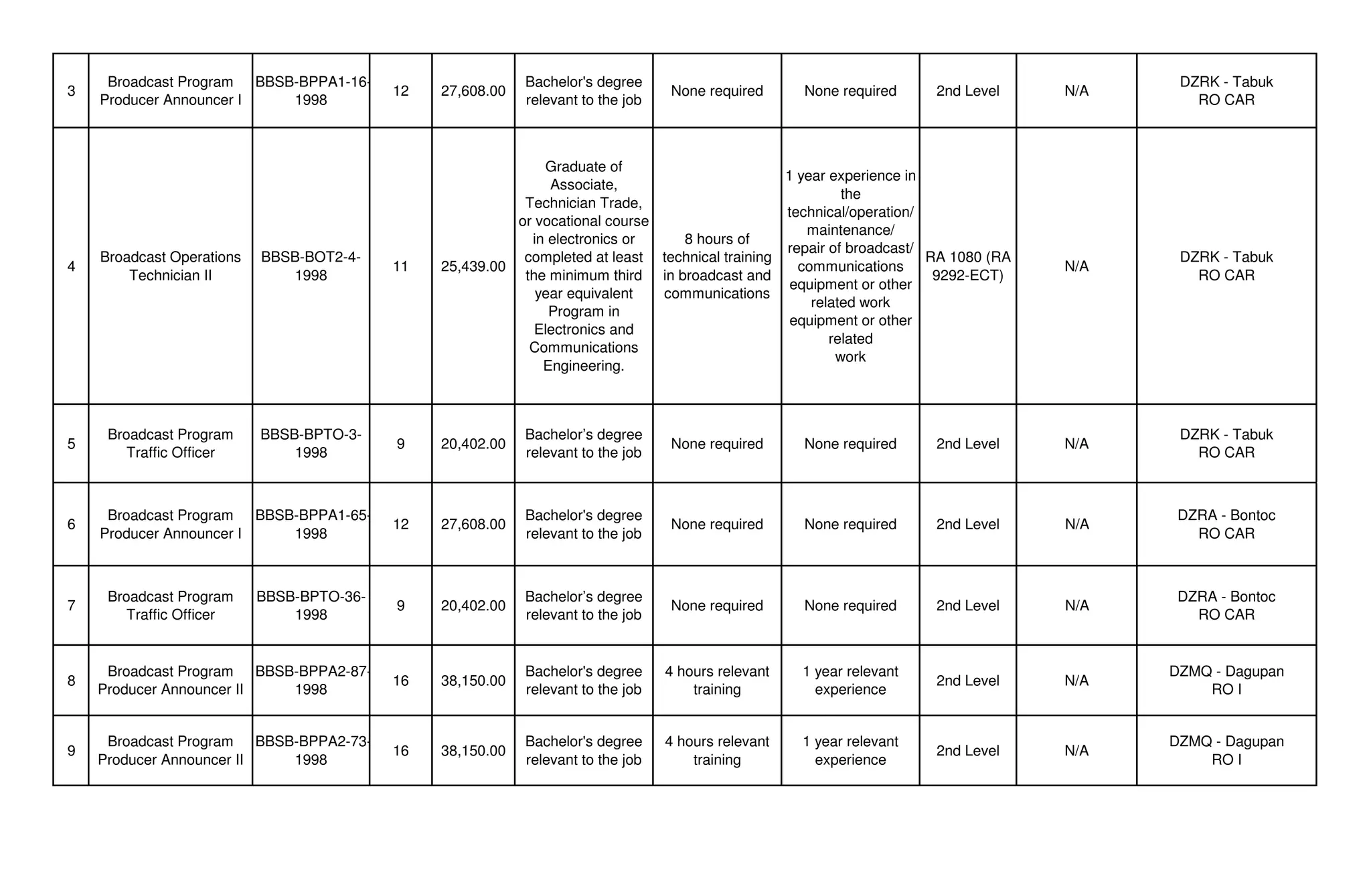 CS-Form-No.-9-Request-for-Publication-BBS-Provincial-Station.pdf