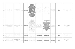CS-Form-No.-9-Request-for-Publication-BBS-Provincial-Station.pdf