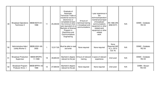 CS-Form-No.-9-Request-for-Publication-BBS-Provincial-Station.pdf