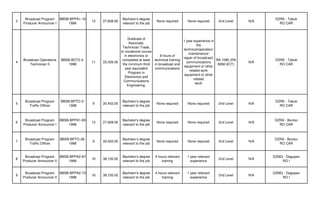CS-Form-No.-9-Request-for-Publication-BBS-Provincial-Station.pdf