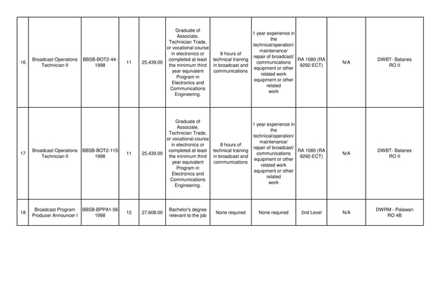 CS-Form-No.-9-Request-for-Publication-BBS-Provincial-Station.pdf