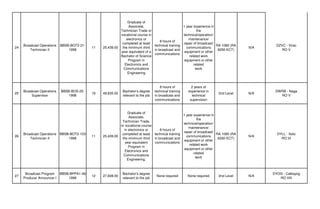 CS-Form-No.-9-Request-for-Publication-BBS-Provincial-Station.pdf