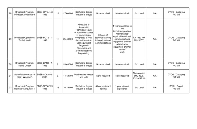 CS-Form-No.-9-Request-for-Publication-BBS-Provincial-Station.pdf