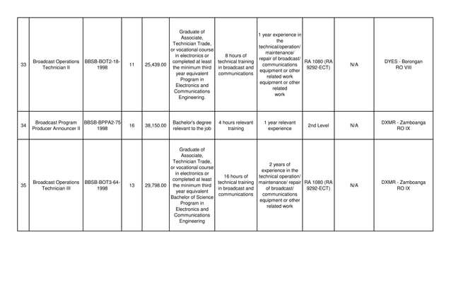 CS-Form-No.-9-Request-for-Publication-BBS-Provincial-Station.pdf