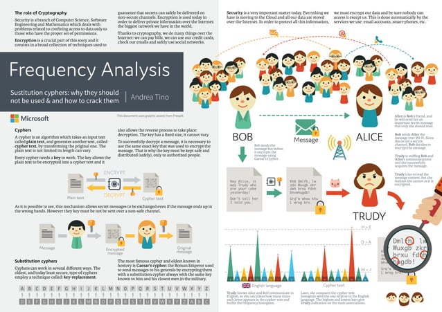 Workshop on Cryptography - Frequency Analysis (basic) | PPT