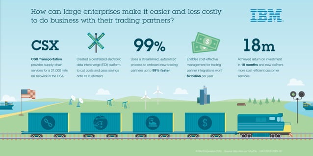 CSX Transportation IBM Case Study | PDF
