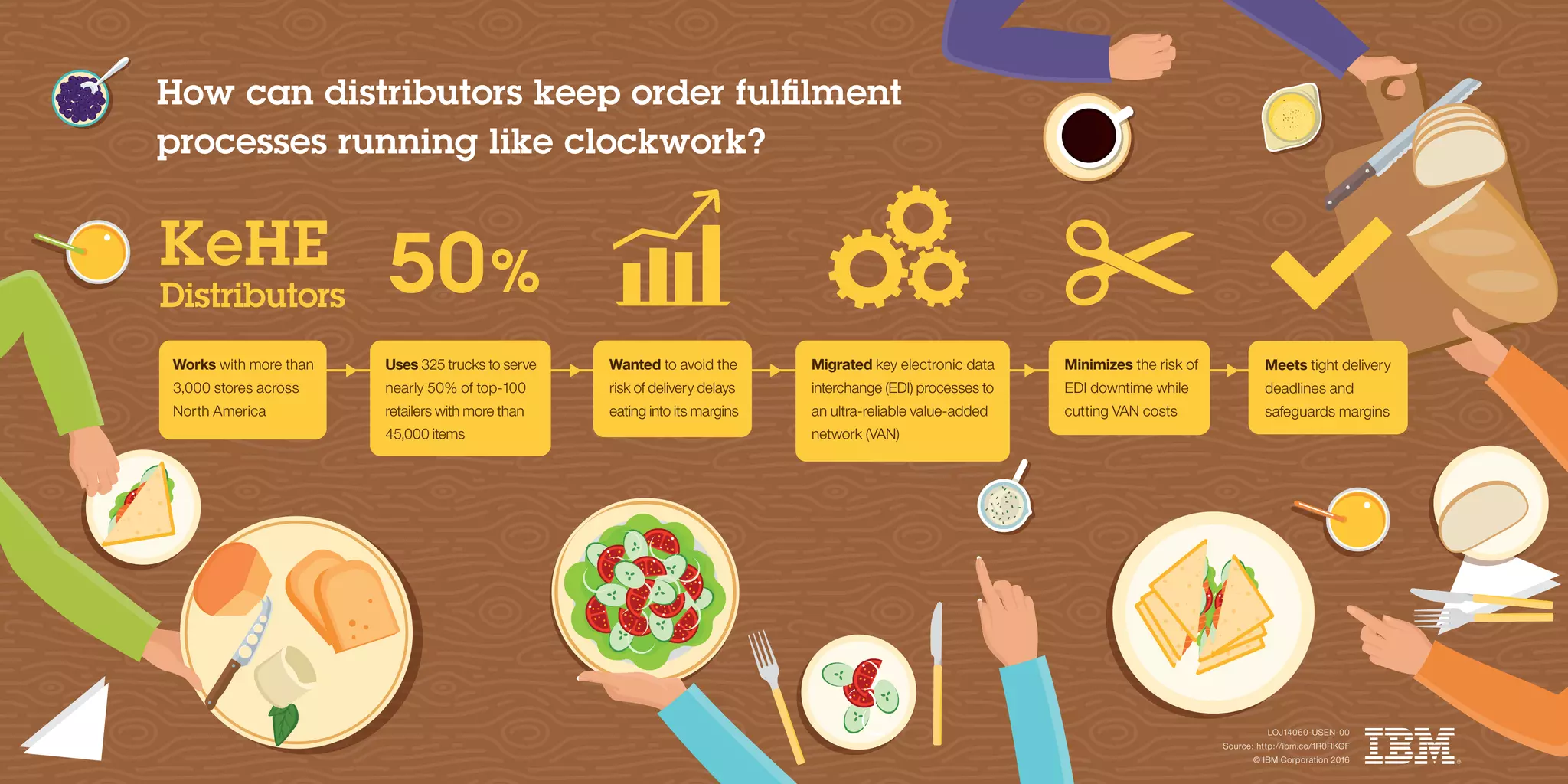KeHe Distributors: IBM Case Study | PDF