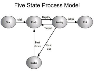 cs-intro-os.ppt