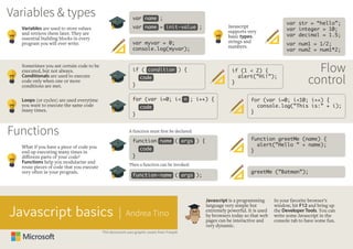 Javascript cheatsheet | PPT