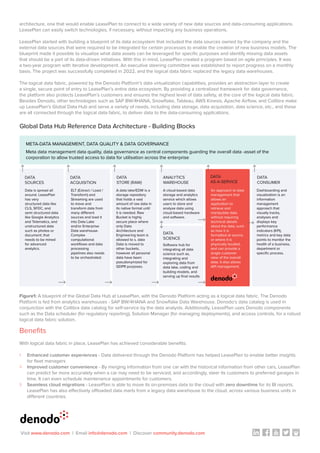 LeasePlan Realizes its Next-Gen Data Strategy with a Logical Data Fabric | PDF