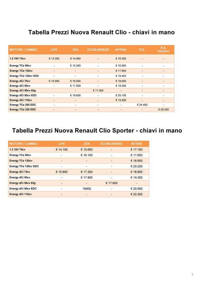 Listino Prezzi Renault Clio 2016 Luglio | PDF | Automotive Industry | Industries