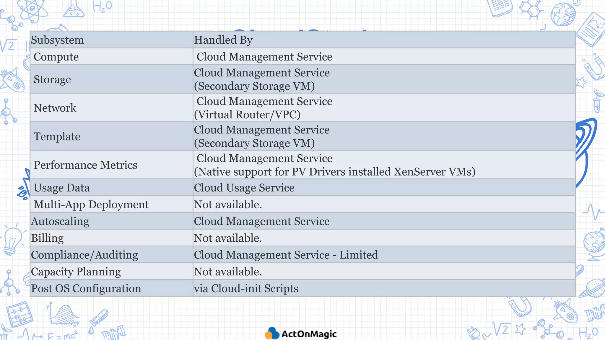 CloudStack vs Openstack | PPTX