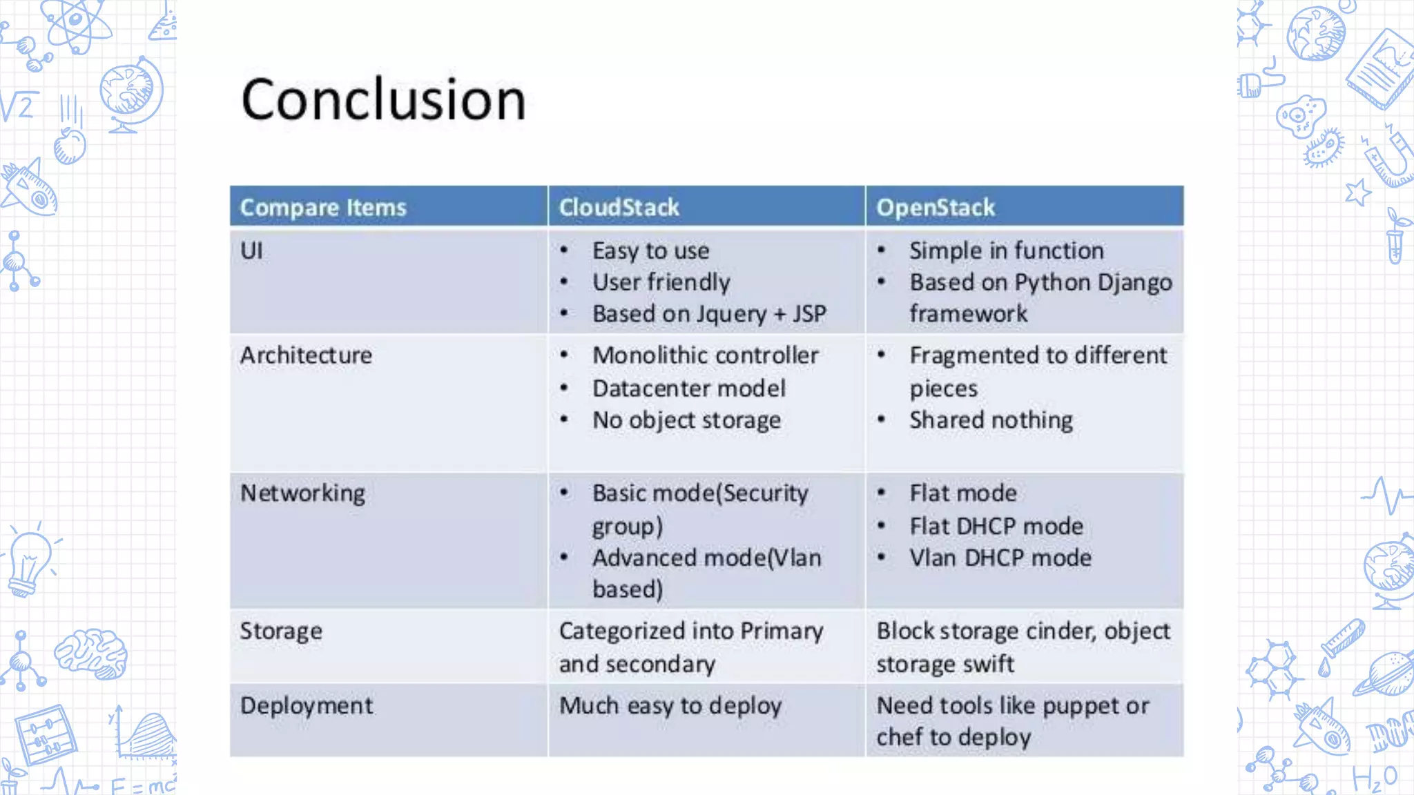 CloudStack vs Openstack | PPTX
