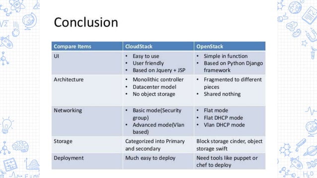 CloudStack vs Openstack | PPTX