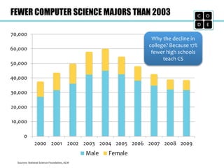 Cs pitch-basic-stats | PPT