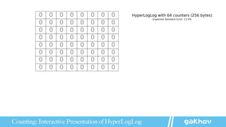 Too Much Data? - Just Sample, Just Hash, ... | PDF
