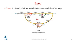 Signal Flow Graph Introduction | PPTX