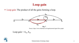 Signal Flow Graph Introduction | PPTX